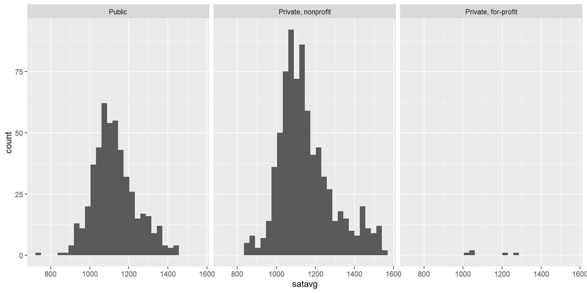 csp-website – Introduction to R: Lecture 5