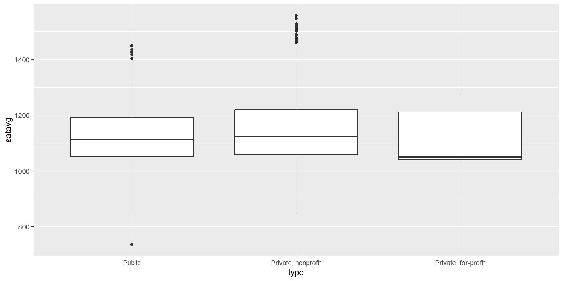 csp-website – Introduction to R: Lecture 5